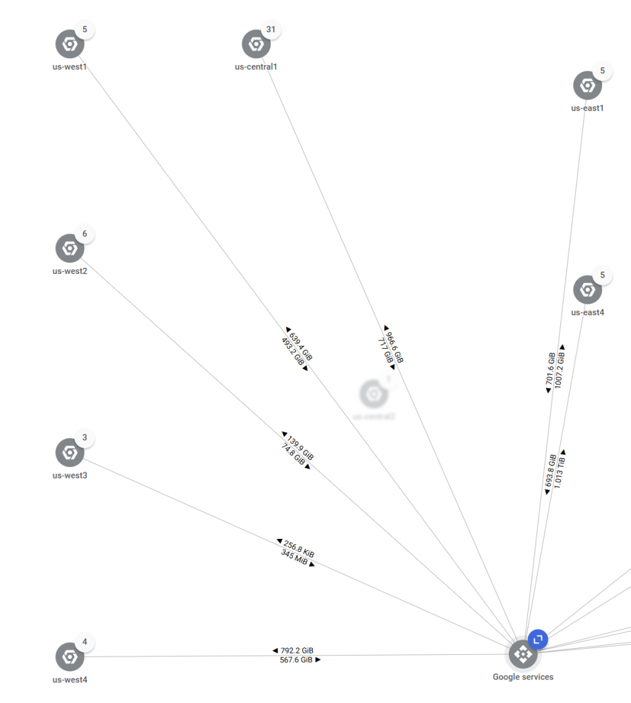 Behind The Scenes: GCP Network Intelligence Topology Mapping Of Our OCR ...