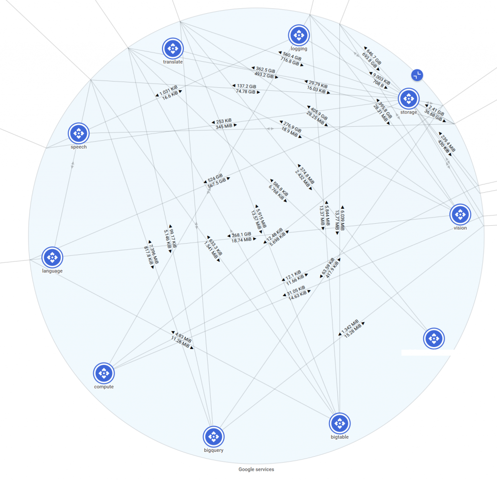 Behind The Scenes: GCP Network Intelligence Topology Mapping Of Our OCR ...