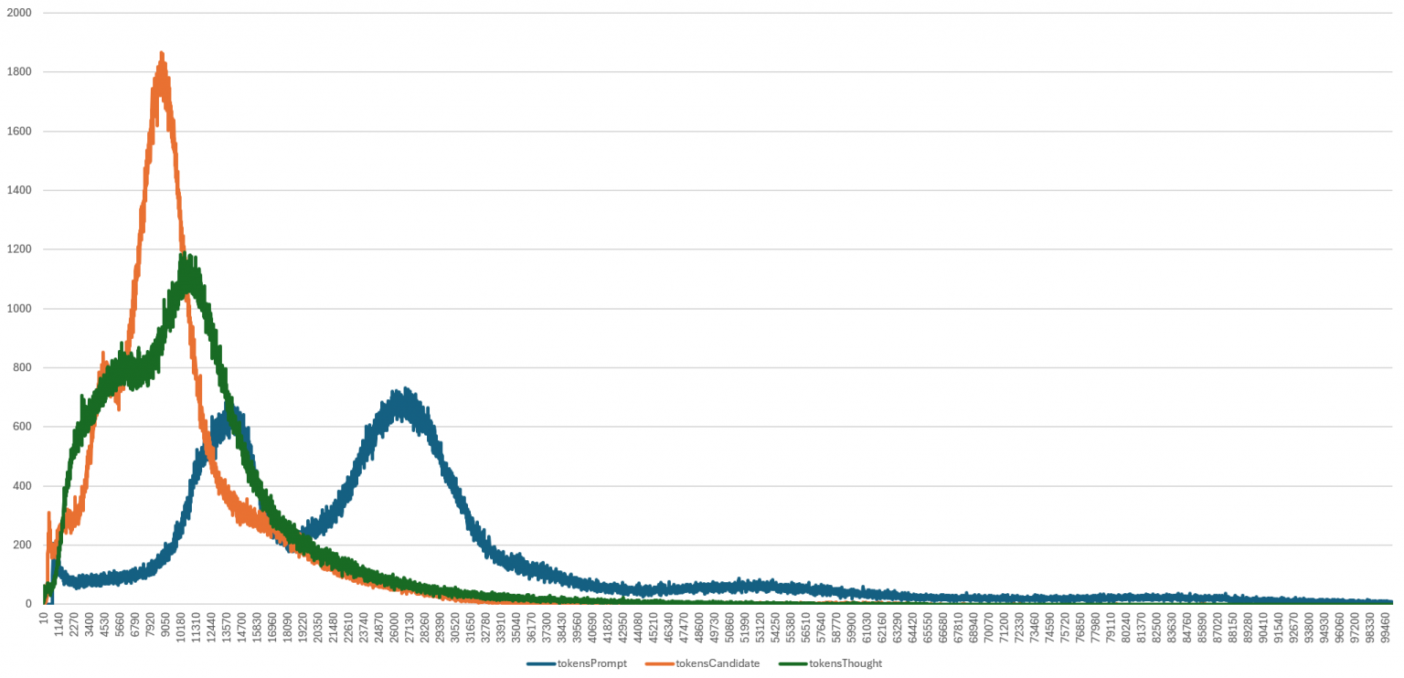 Behind The Scenes: Examining & Estimating Token Consumption For Large ...