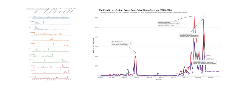 Search At Spanner Scale: Optimizing The TV News Explorer’s Timelines By ...