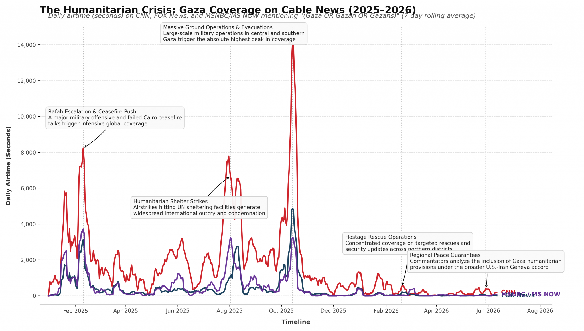 A First Glimpse At A New Era In Data-Driven Journalism Using TV News ...