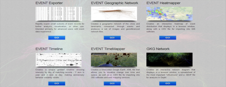 Introducing the GDELT Analysis Service – The GDELT Project
