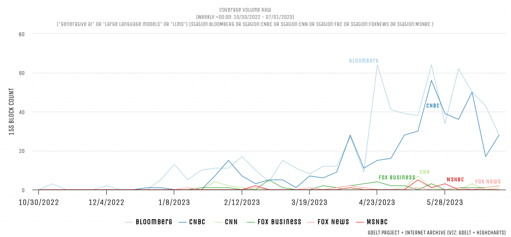 OpenAI & ChatGPT Are Fading In The News: Media Shifts From Posterchild ...