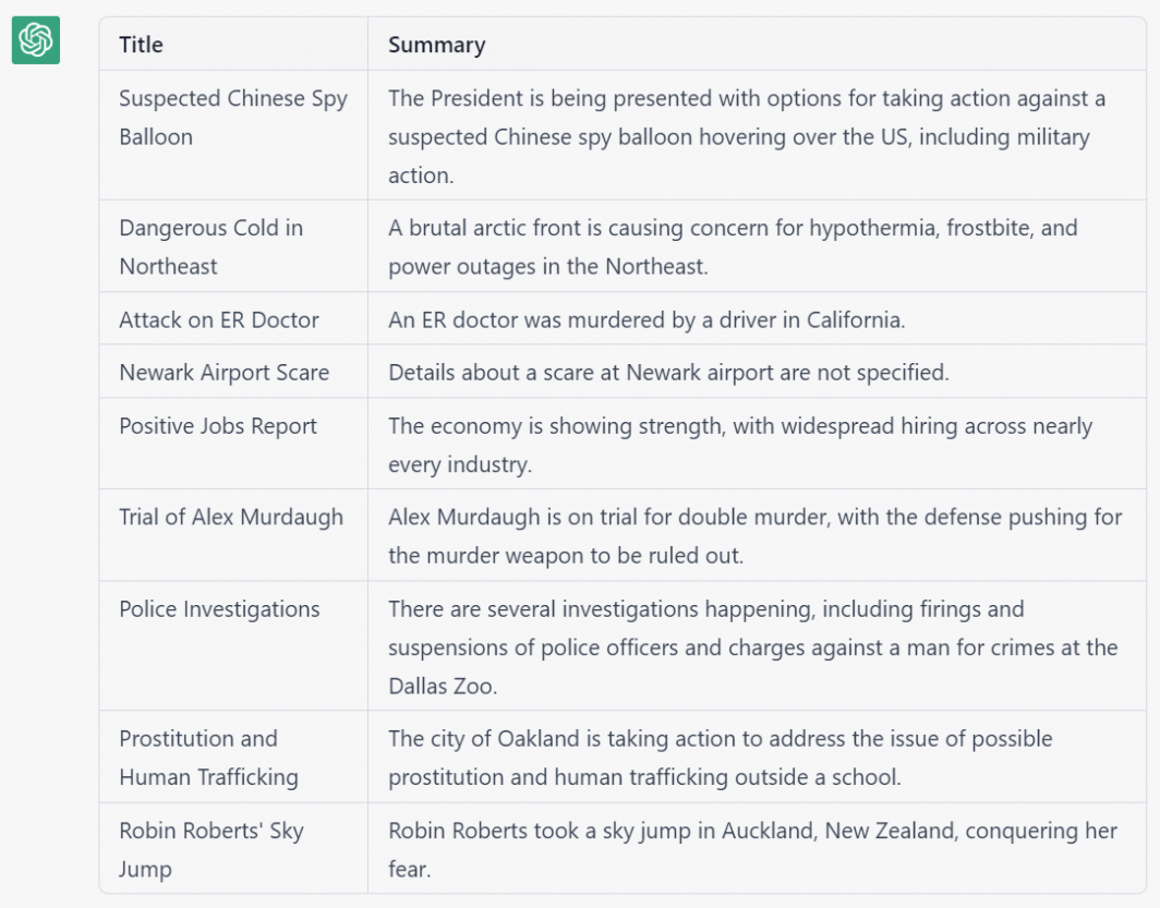 ChatGPT, Bard & A Large Language Model (LLM) Future: GDELT + LLMs = Realtime Planetary-Scale ...