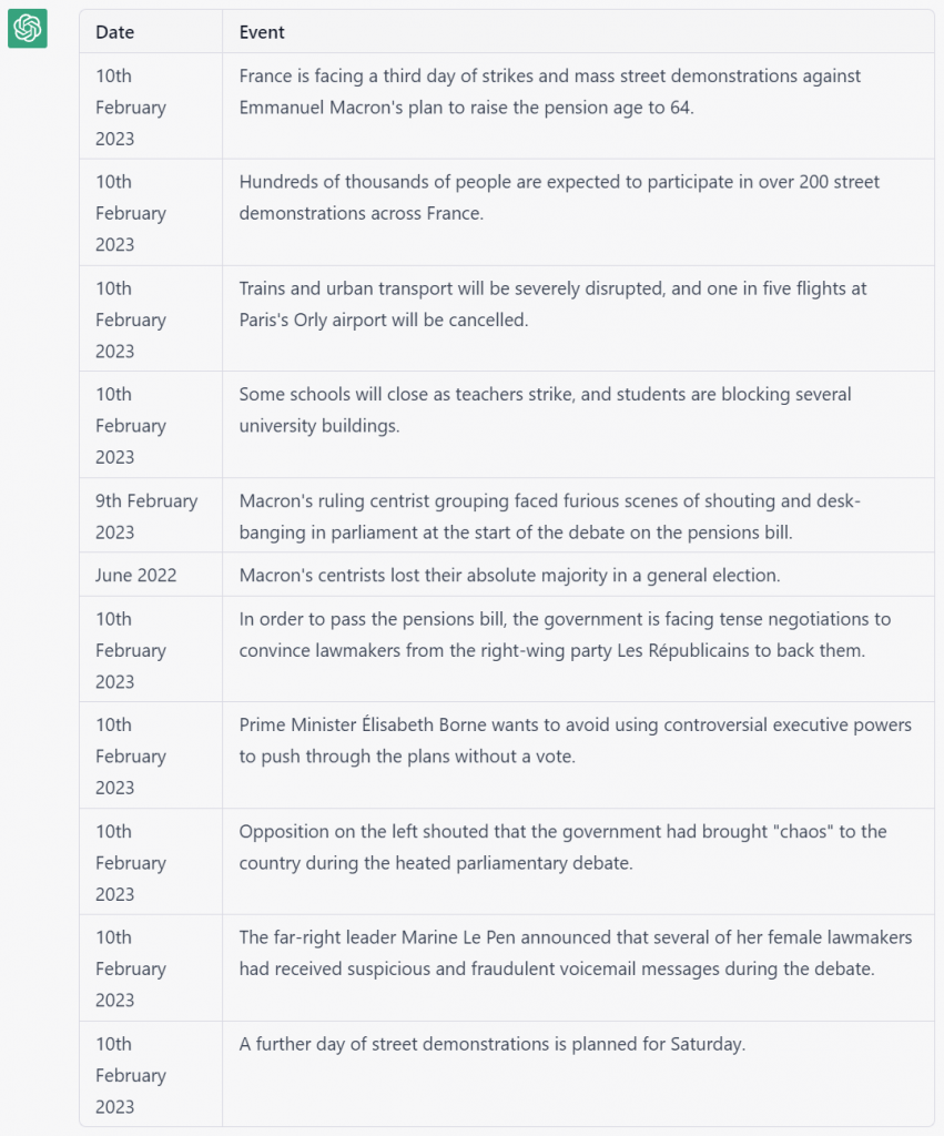 ChatGPT Experiments: Instant Event Databases – The GDELT Project