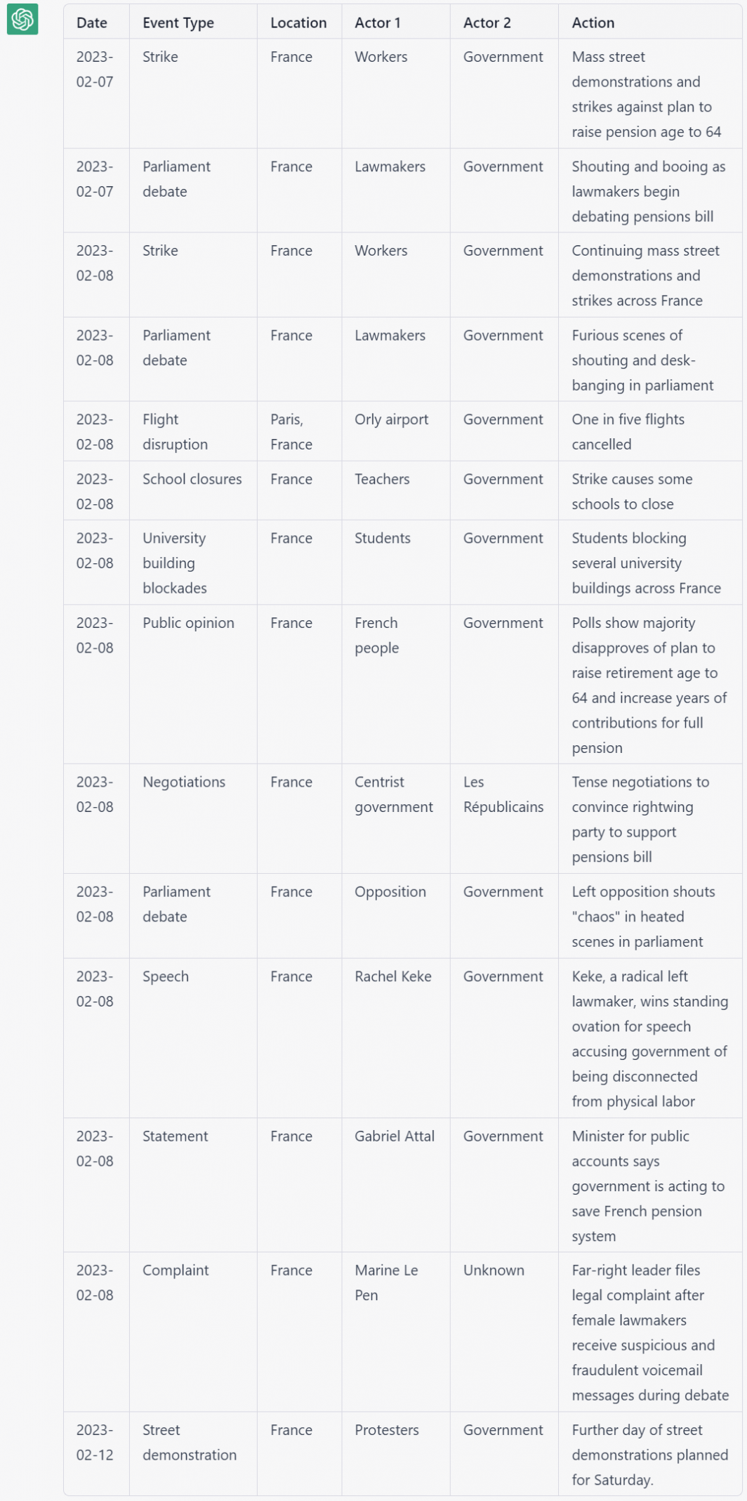 Chatgpt Experiments Instant Event Databases The Gdelt Project