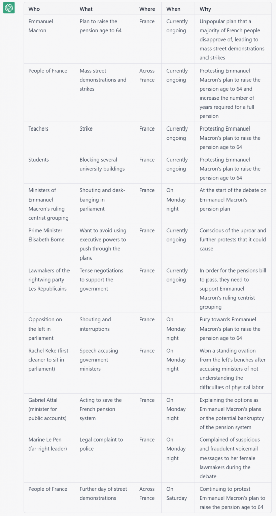 ChatGPT Experiments: Instant Event Databases – The GDELT Project