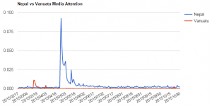 Getting Started with GDELT + Google Cloud Datalab: Simple Timelines – The GDELT Project