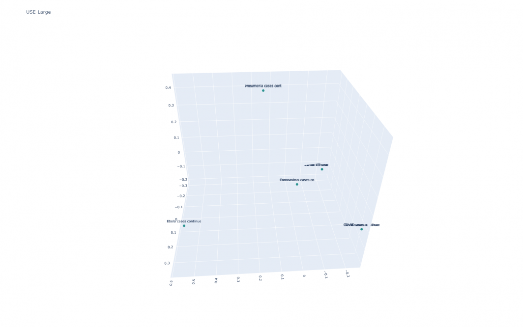 Embedding Models: Capitalization & Knowledge Cutoffs Part 2 – The GDELT Project
