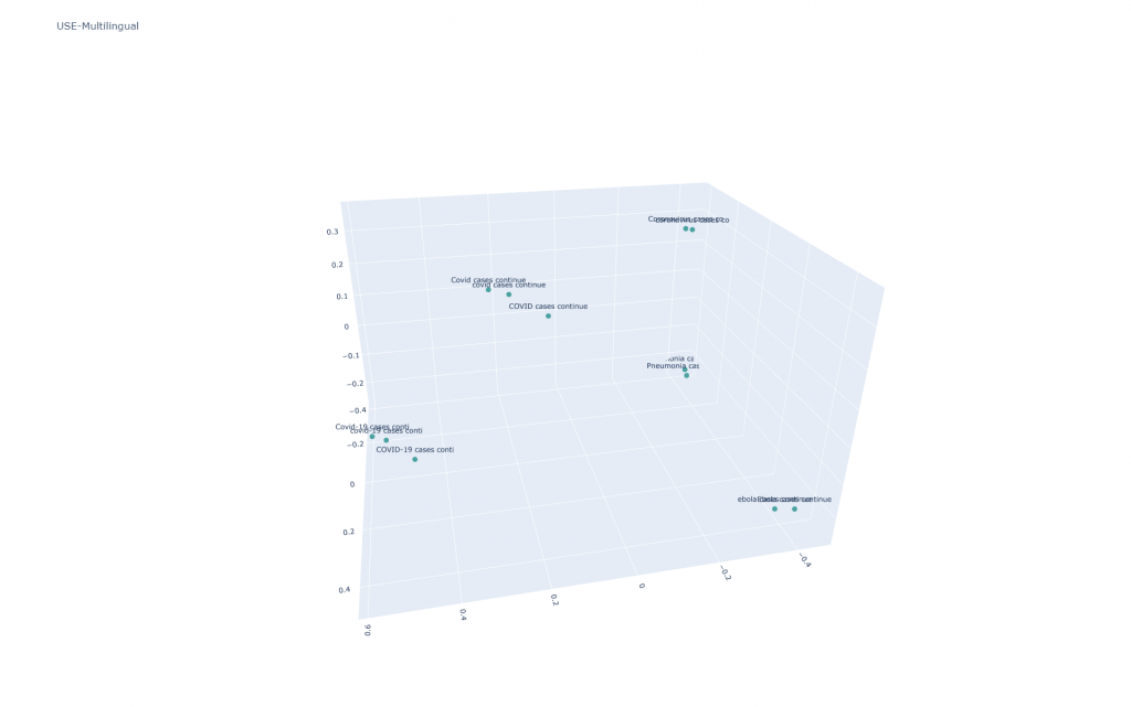 Embedding Models: Capitalization & Knowledge Cutoffs Part 2 – The GDELT Project