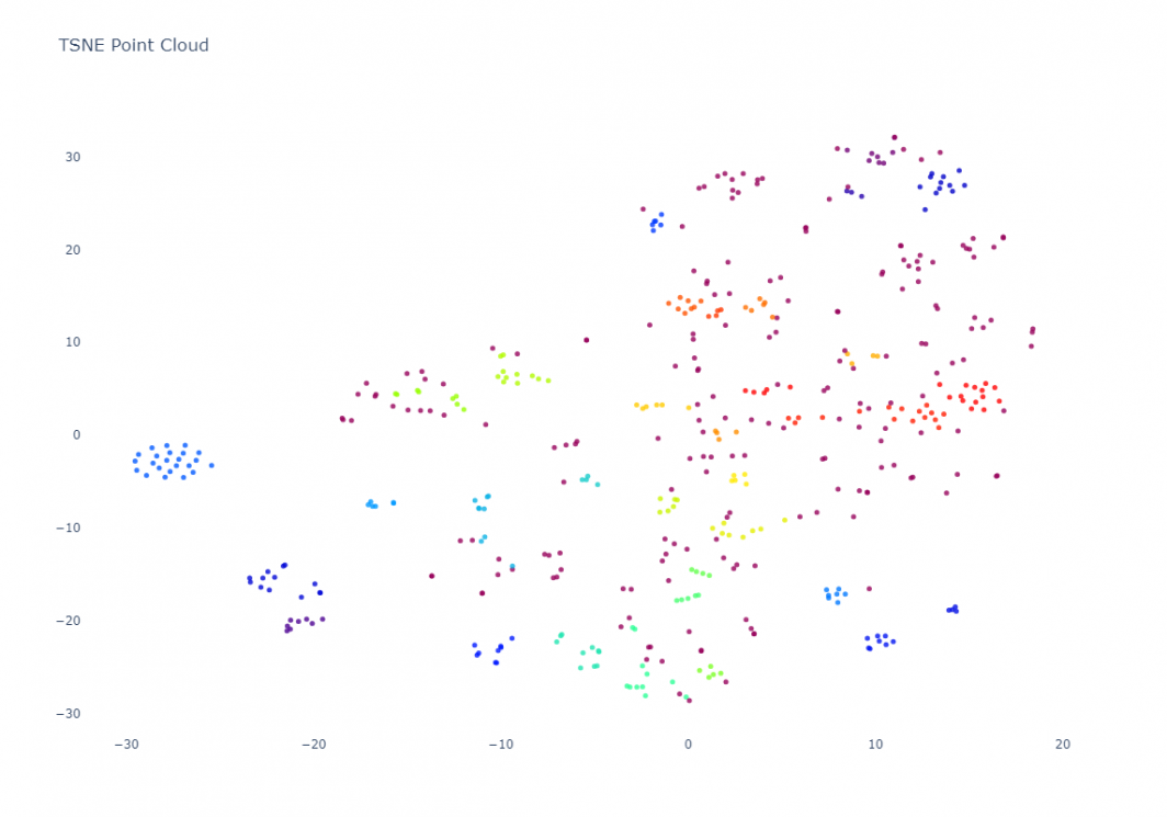 Using Multimodal Image Embeddings To Visualize, Cluster & Search The ...