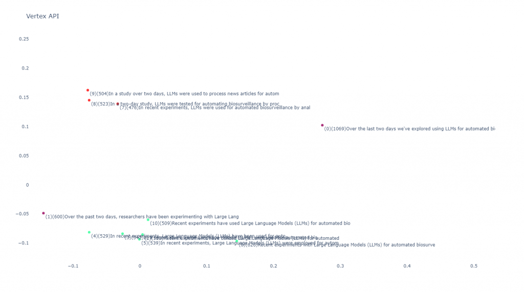 Presenting Prompt Evolver Fully Autonomous Llm Driven Prompt Evolution Optimization Crafting