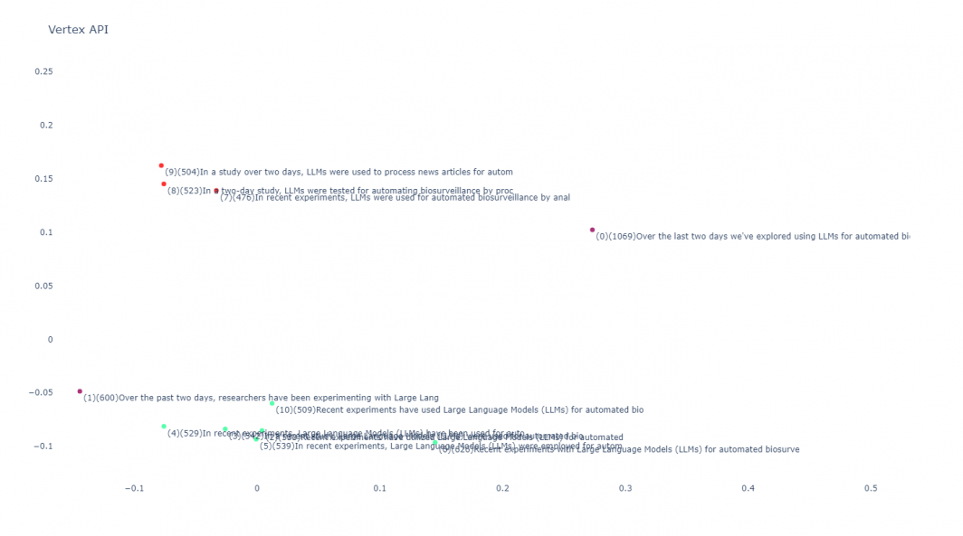 Presenting Prompt Evolver: Fully Autonomous LLM-Driven Prompt Evolution ...