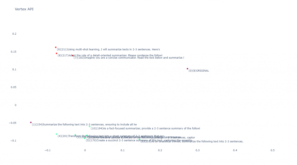 Presenting Prompt Evolver: Fully Autonomous LLM-Driven Prompt Evolution/Optimization: Crafting ...