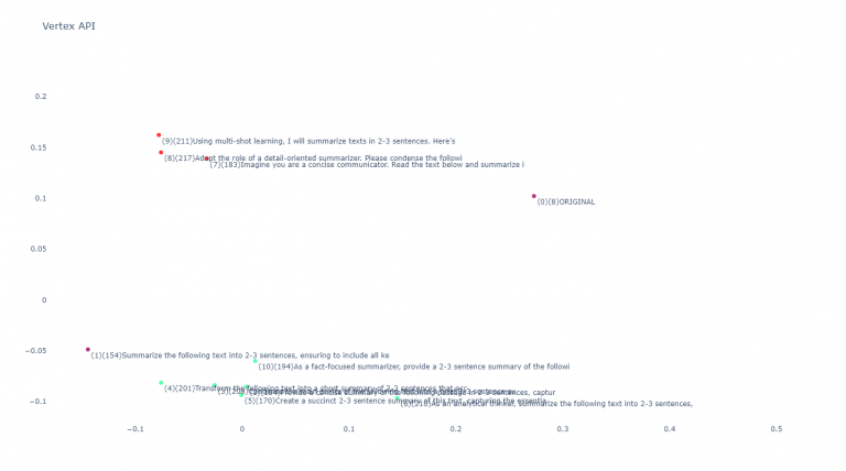 Presenting Prompt Evolver: Fully Autonomous LLM-Driven Prompt Evolution/Optimization: Crafting ...