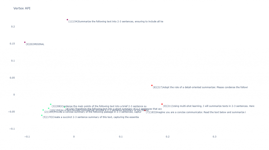Presenting Prompt Evolver: Fully Autonomous LLM-Driven Prompt Evolution/Optimization: Crafting ...