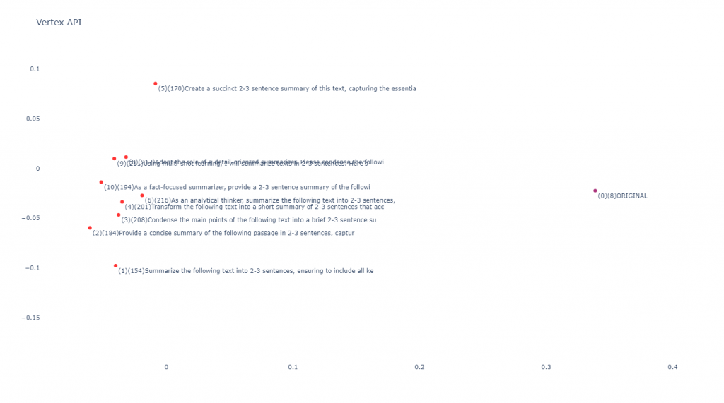 Presenting Prompt Evolver: Fully Autonomous LLM-Driven Prompt Evolution ...