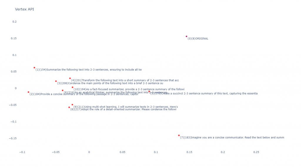 Presenting Prompt Evolver Fully Autonomous Llm Driven Prompt Evolution Optimization Crafting