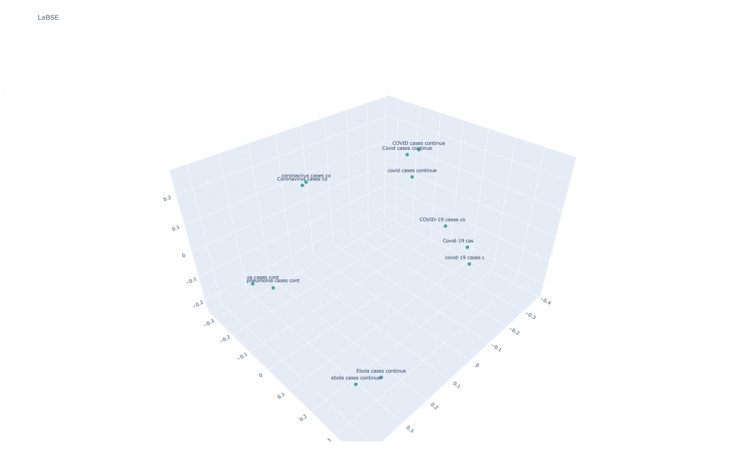 Embedding Models: Capitalization & Knowledge Cutoffs Part 2 – The GDELT Project