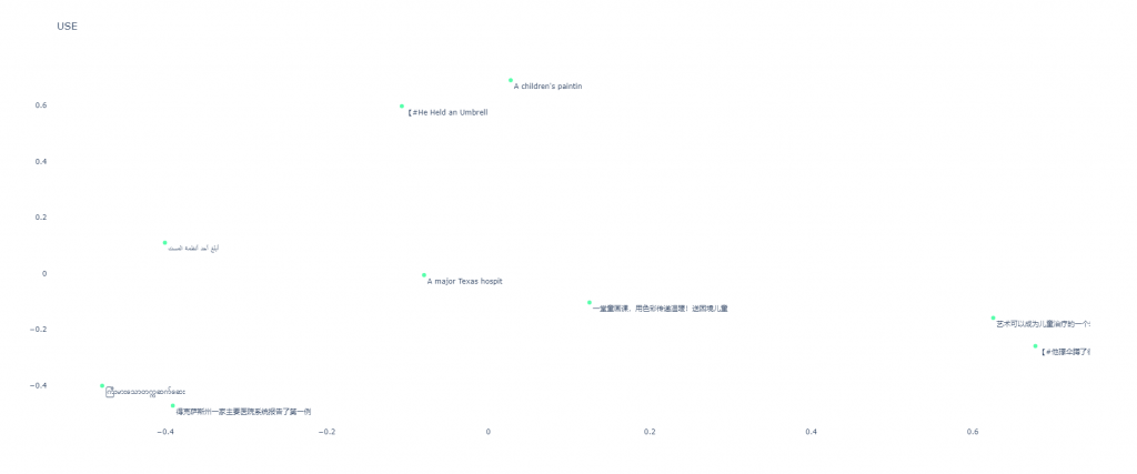 Embedding Models: Revisiting Multilingual Embedding Through Visualization – The GDELT Project