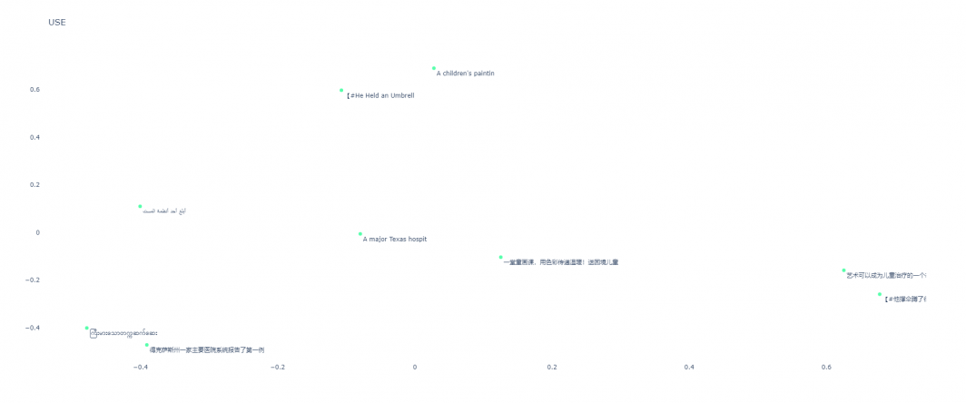 Embedding Models Revisiting Multilingual Embedding Through 6027