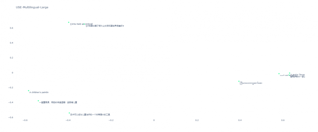 Embedding Models: Revisiting Multilingual Embedding Through ...