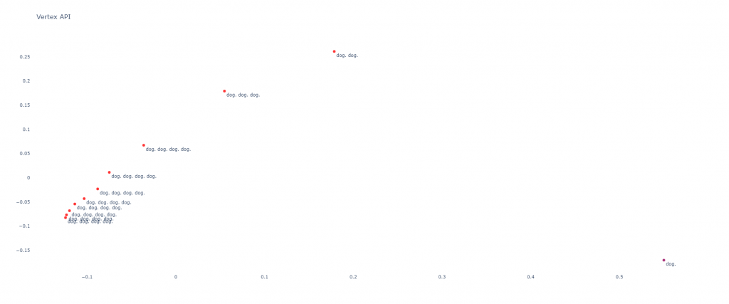 Embedding Models: The Impact Of Length On Embedding Similarity – The GDELT Project