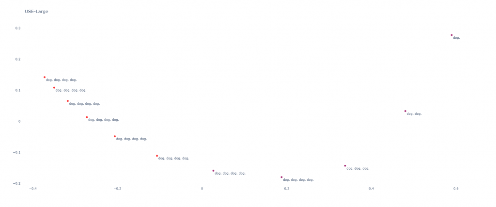 Embedding Models: The Impact Of Length On Embedding Similarity – The GDELT Project