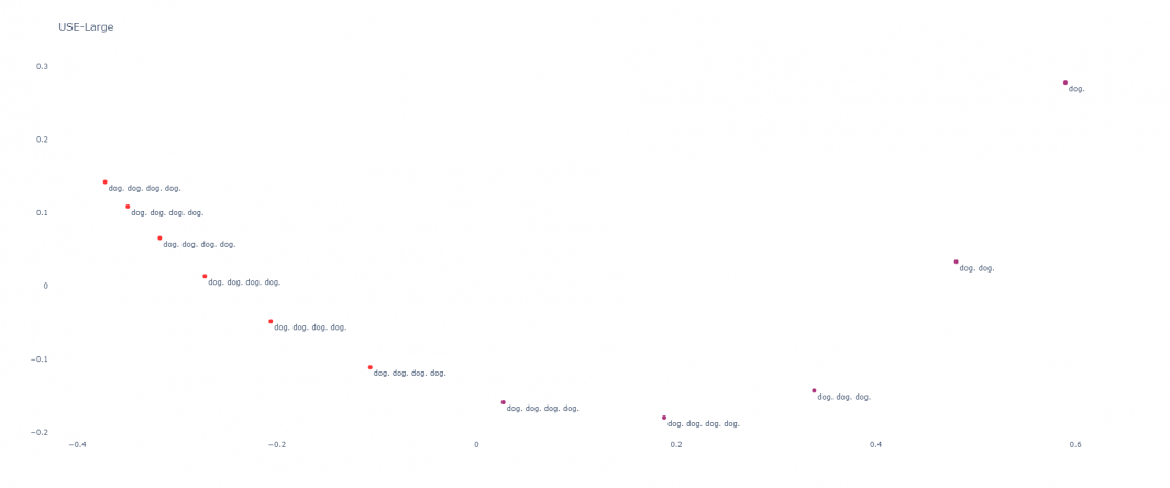 Embedding Models: The Impact Of Length On Embedding Similarity – The GDELT Project