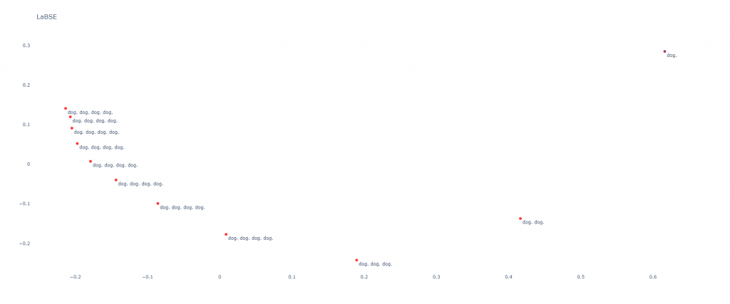 Embedding Models: The Impact Of Length On Embedding Similarity – The ...