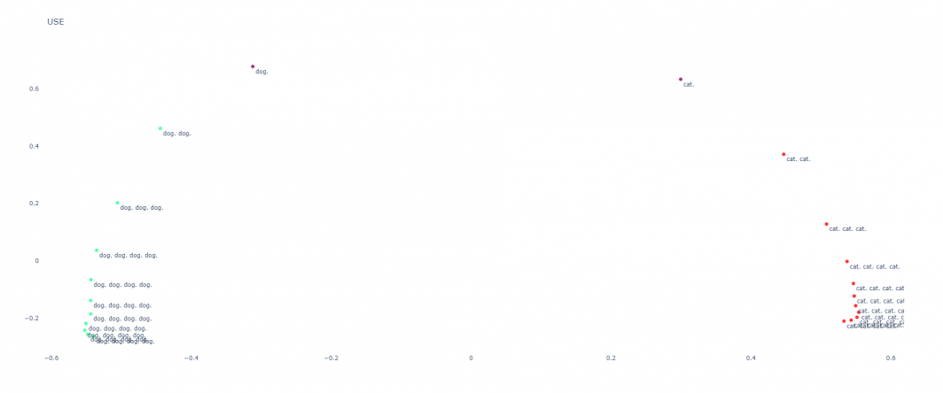 Embedding Models: The Impact Of Length On Embedding Similarity – The GDELT Project