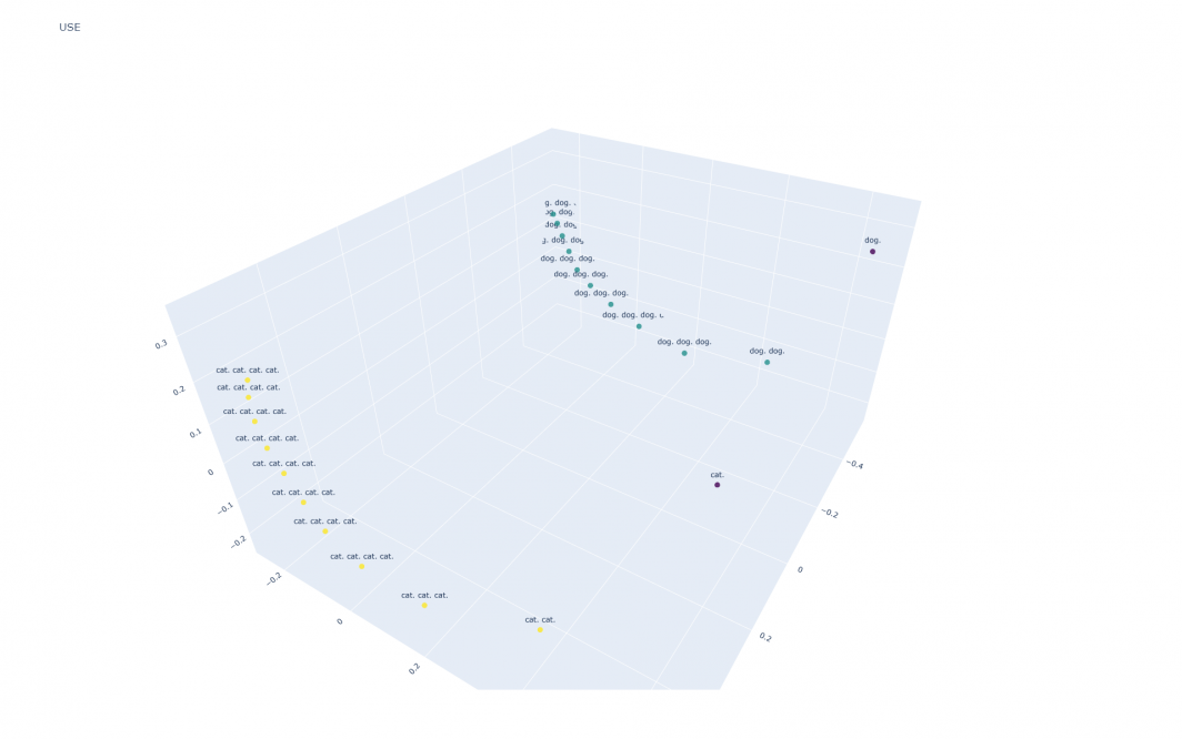 Embedding Models: The Impact Of Length On Embedding Similarity – The GDELT Project