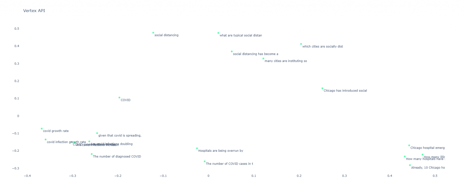 Embedding Models: The Impact Of Textual Length On Embedding Similarity Part 2 – The GDELT Project