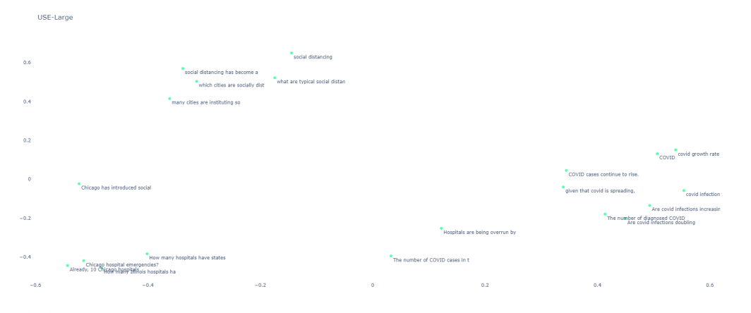 Embedding Models: The Impact Of Textual Length On Embedding Similarity ...
