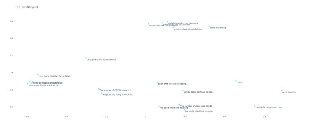 Embedding Models: The Impact Of Textual Length On Embedding Similarity Part 2 – The GDELT Project