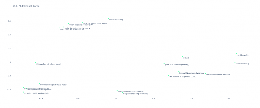 Embedding Models The Impact Of Textual Length On Embedding Similarity Part 2 The Gdelt Project
