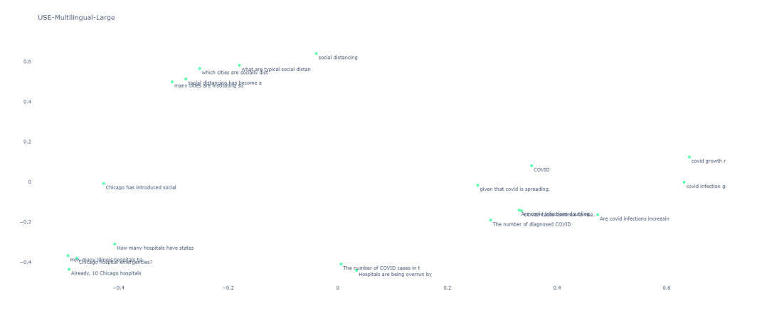Embedding Models: The Impact Of Textual Length On Embedding Similarity Part 2 – The GDELT Project