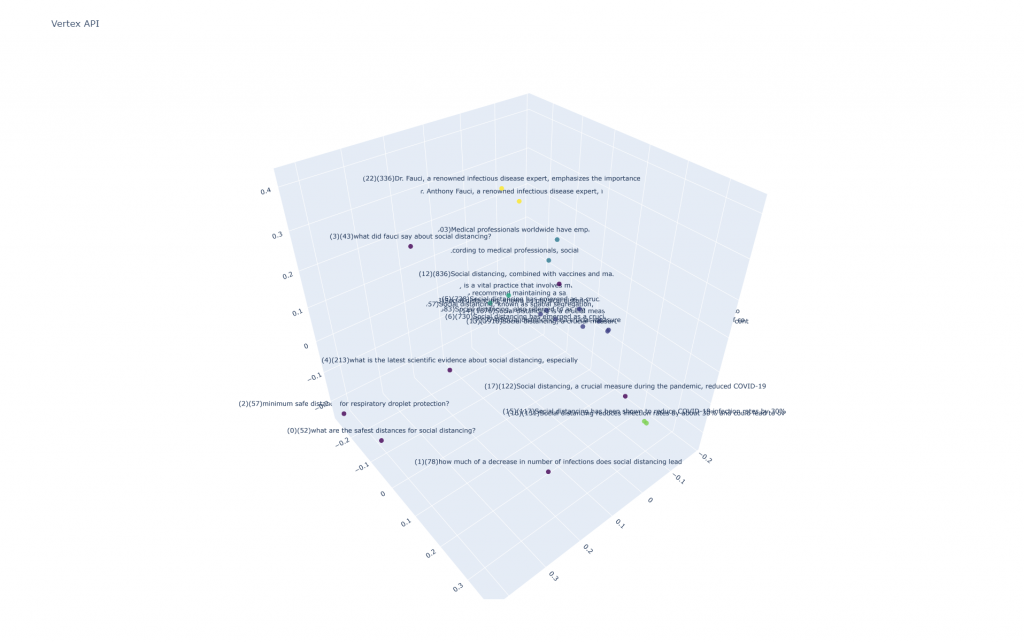 Embedding Models: Using LLMs To Create Synthetic Comparison Data & The Impact Of Textual Length ...