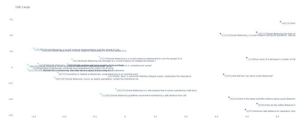 Embedding Models: Using LLMs To Create Synthetic Comparison Data & The Impact Of Textual Length ...