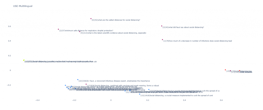 Embedding Models Using Llms To Create Synthetic Comparison Data And The