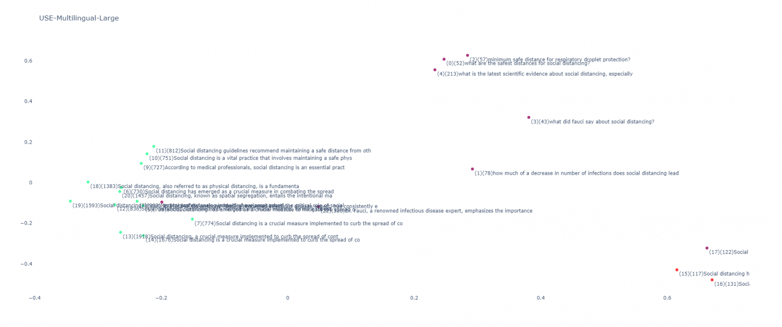 Embedding Models Using Llms To Create Synthetic Comparison Data And The Impact Of Textual Length