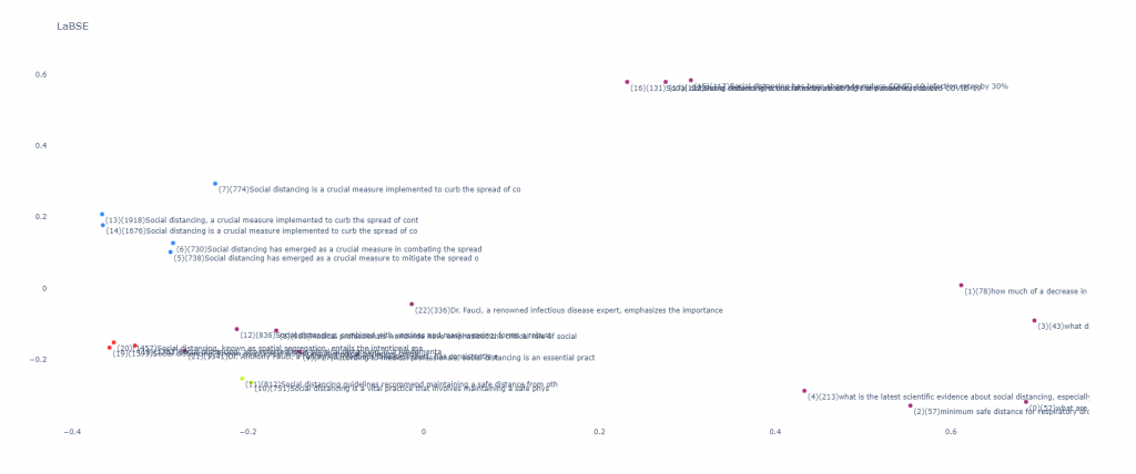 Embedding Models: Using LLMs To Create Synthetic Comparison Data & The Impact Of Textual Length ...