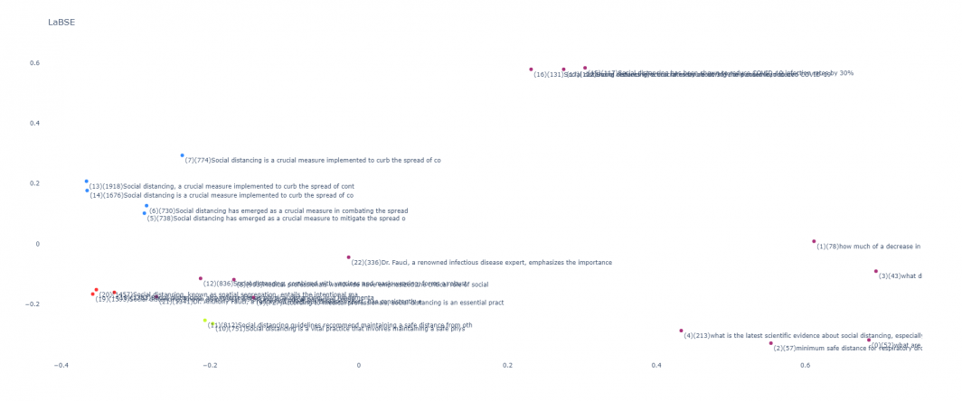Embedding Models Using Llms To Create Synthetic Comparison Data And The Impact Of Textual Length