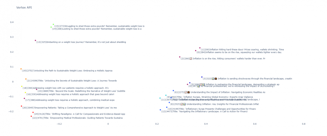 Embedding Models Using Llms To Create Synthetic Comparison Data And The
