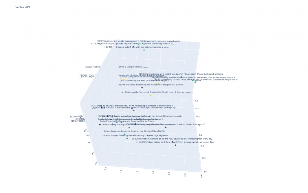 Embedding Models: Using LLMs To Create Synthetic Comparison Data & The Impact Of Textual Length ...