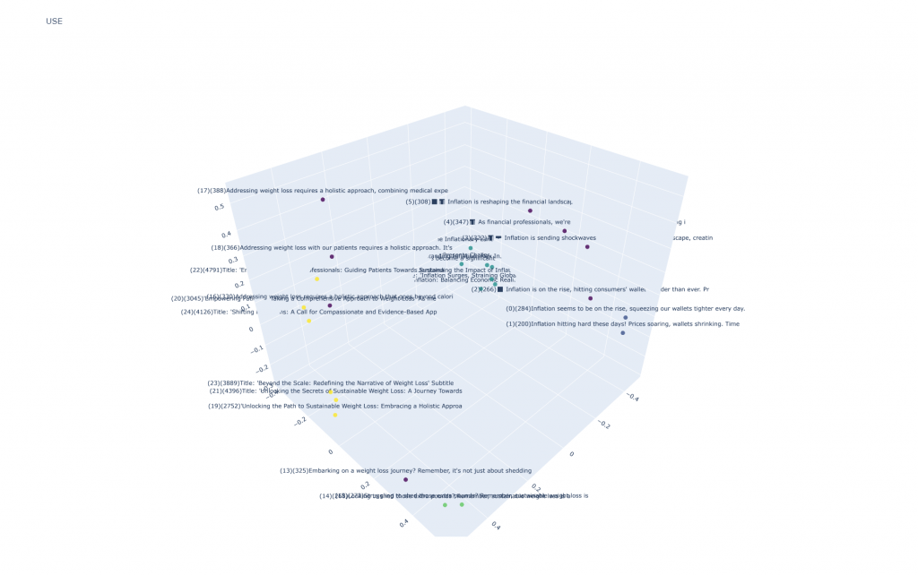 Embedding Models Using Llms To Create Synthetic Comparison Data And The Impact Of Textual Length