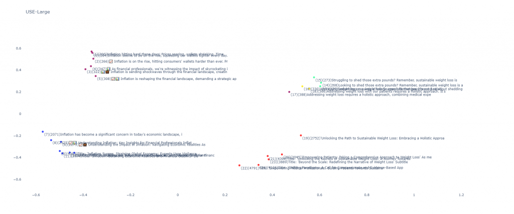 Embedding Models: Using LLMs To Create Synthetic Comparison Data & The Impact Of Textual Length ...