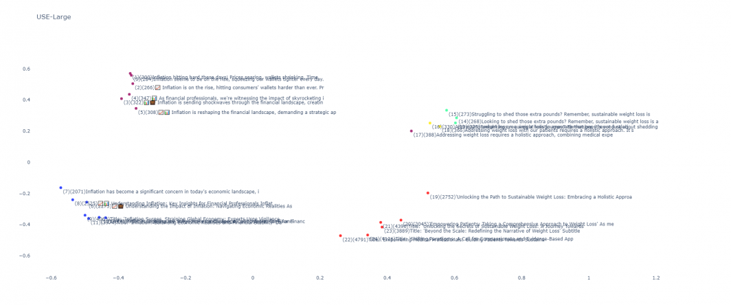 Embedding Models Using Llms To Create Synthetic Comparison Data And The