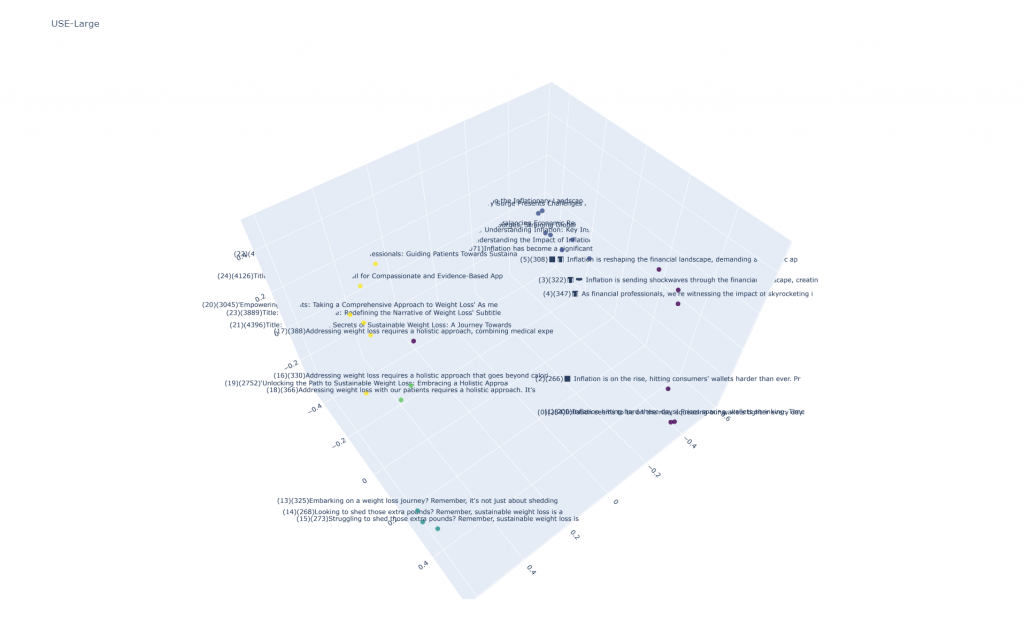 Embedding Models: Using LLMs To Create Synthetic Comparison Data & The Impact Of Textual Length ...