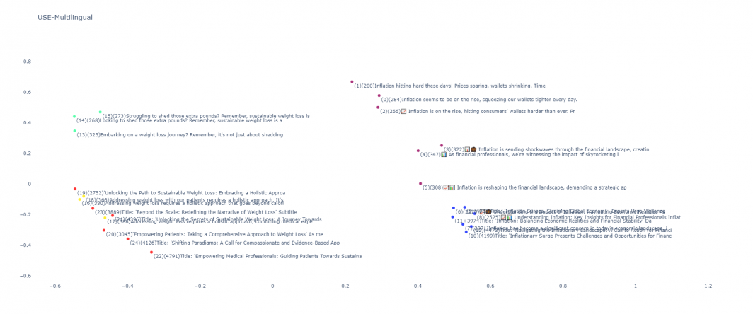 Embedding Models: Using LLMs To Create Synthetic Comparison Data & The Impact Of Textual Length ...